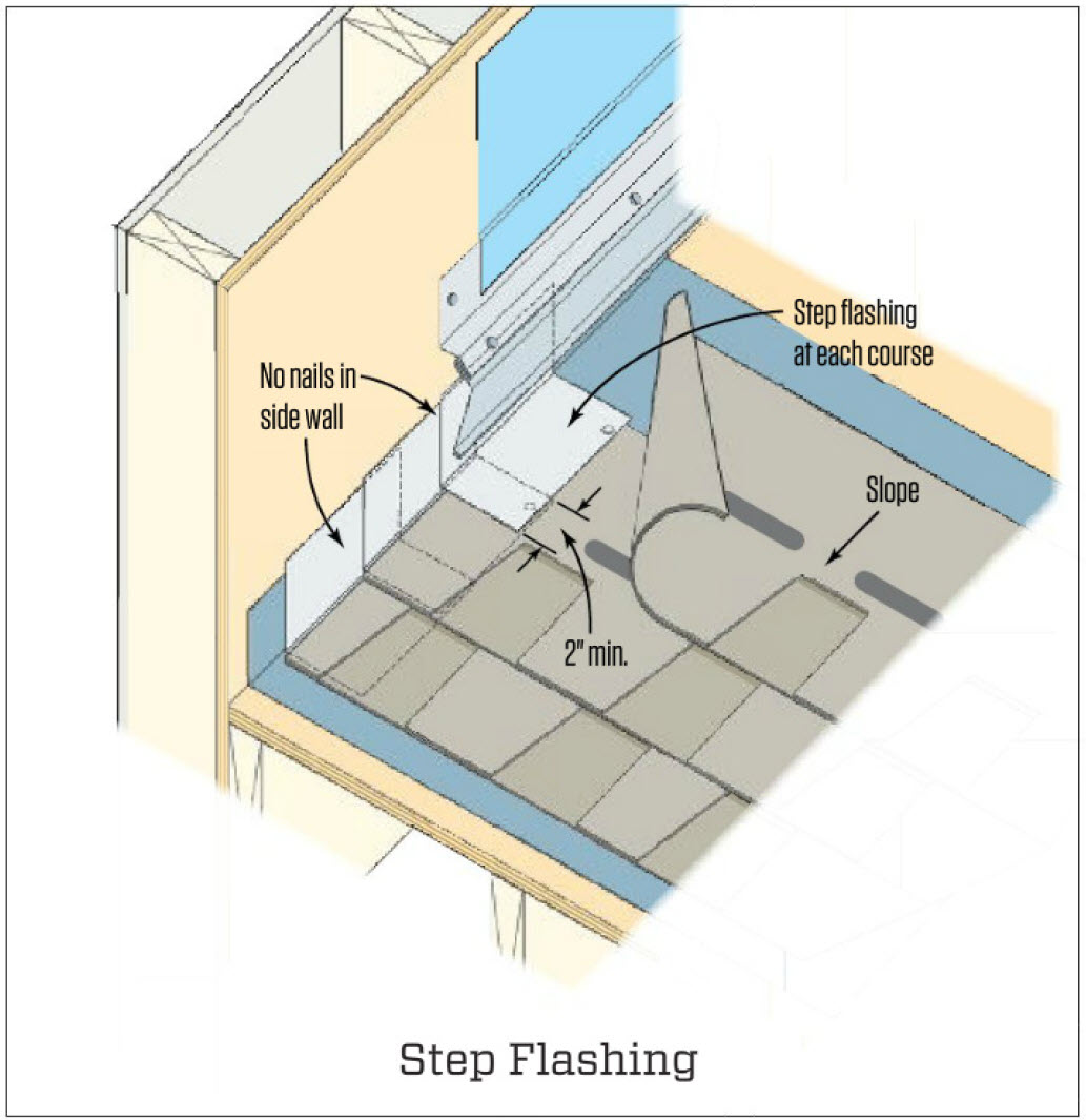 The Building Consultant » Common Roofing Errors